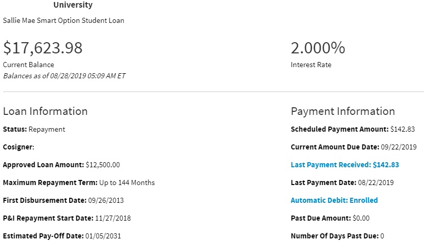 Sallie mae loans store